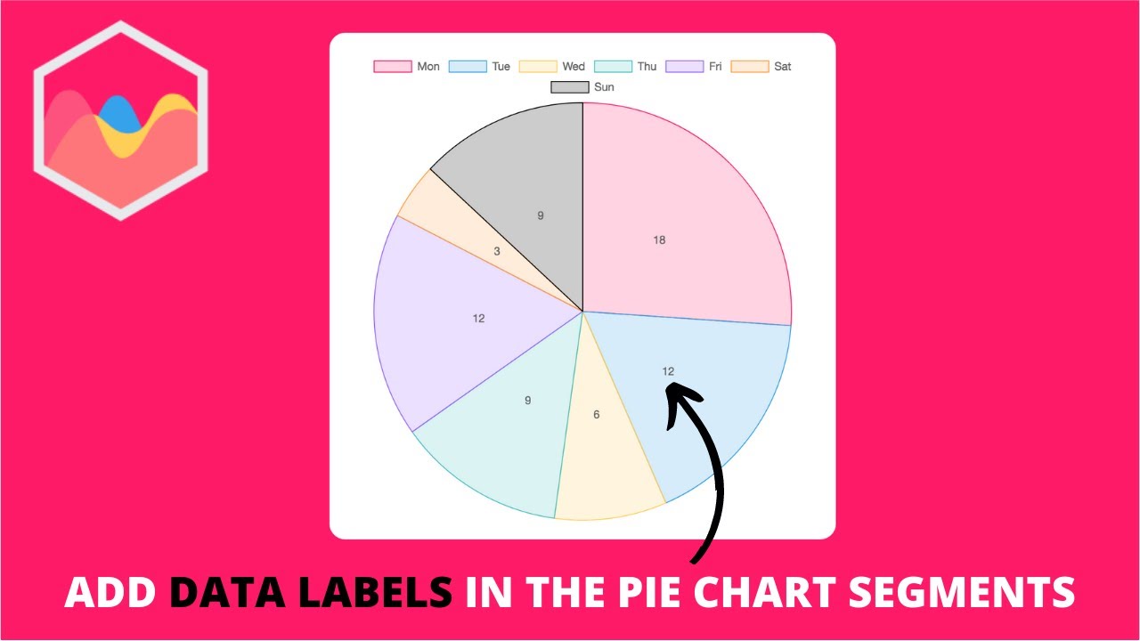 How to Add Data Labels in the Pie Chart Segments in Chart.js