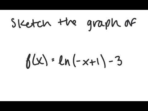 Logarithmic Functions: Graph f(x) = ln (-x+1) - 3
