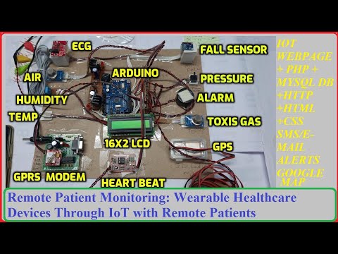 Remote Patient Monitoring: Wearable Healthcare Devices Through IoT with ...