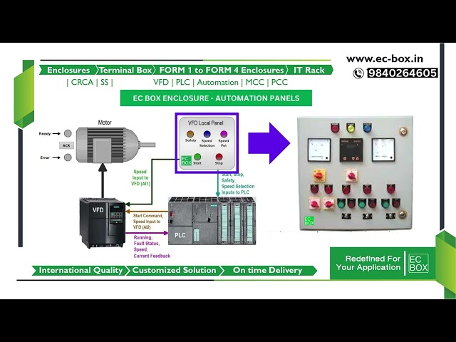 Sheet Metal Enclosures - ECBOX605020 Control Panel Box Service Provider ...