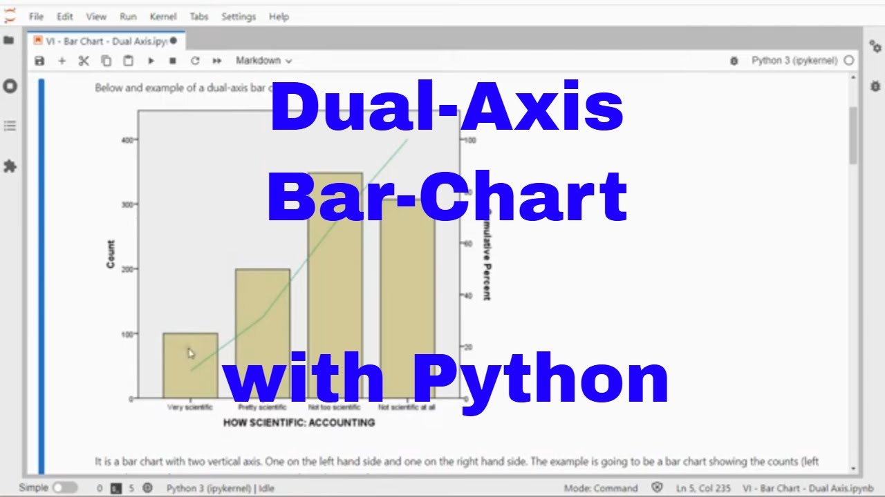 Python - Dual-axis bar chart