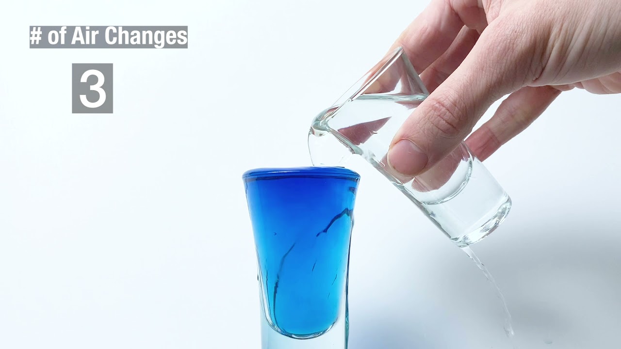 Air Changes Per Hour (ACH) Explained