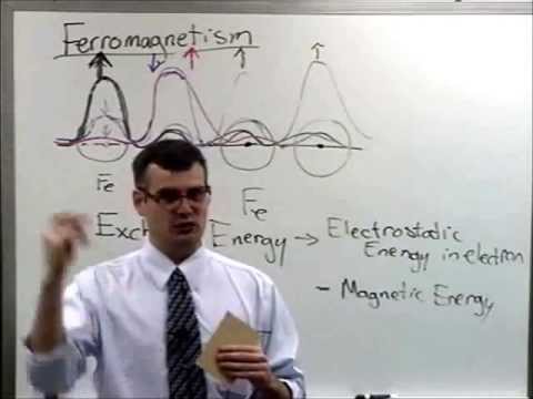 MSF07: Magnetic Materials