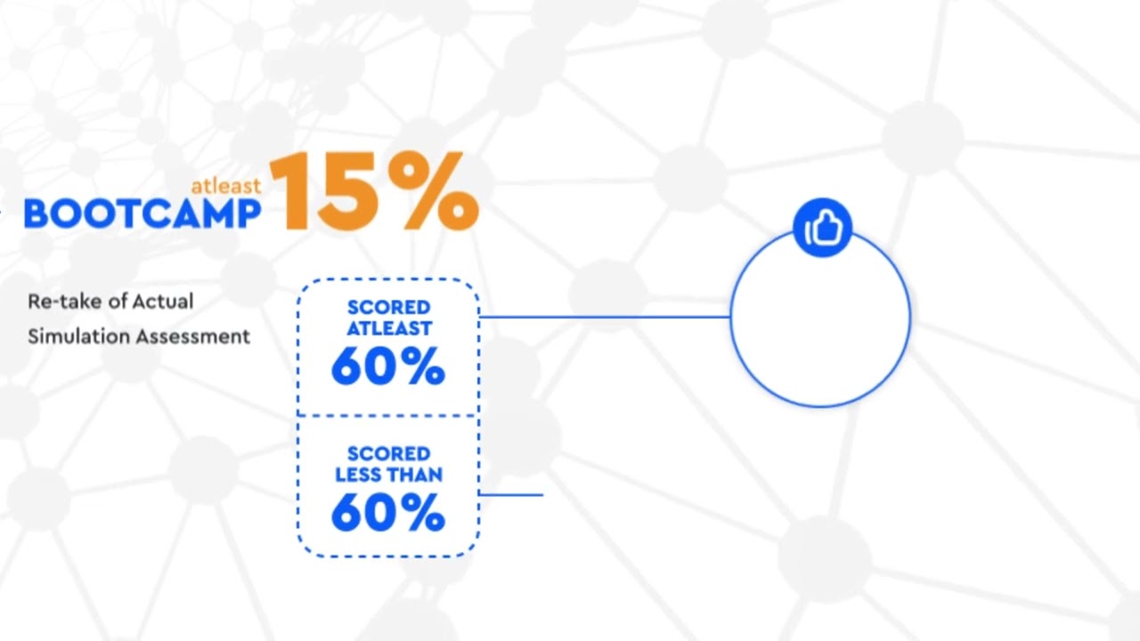 StackTrek  Recruitment Process