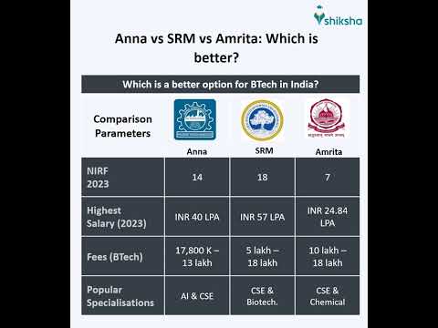Anna University Admissions 2025: Last Date to Apply, Courses, Fees ...