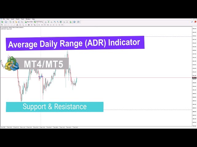 Understanding the Average Daily Range (ADR) Indicator for MetaTrader 4/5 | Galaxy.ai | Galaxy.ai