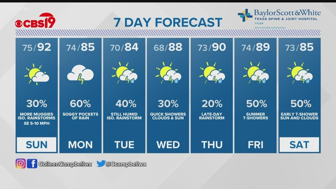 Saturday night weather June 26th 2021