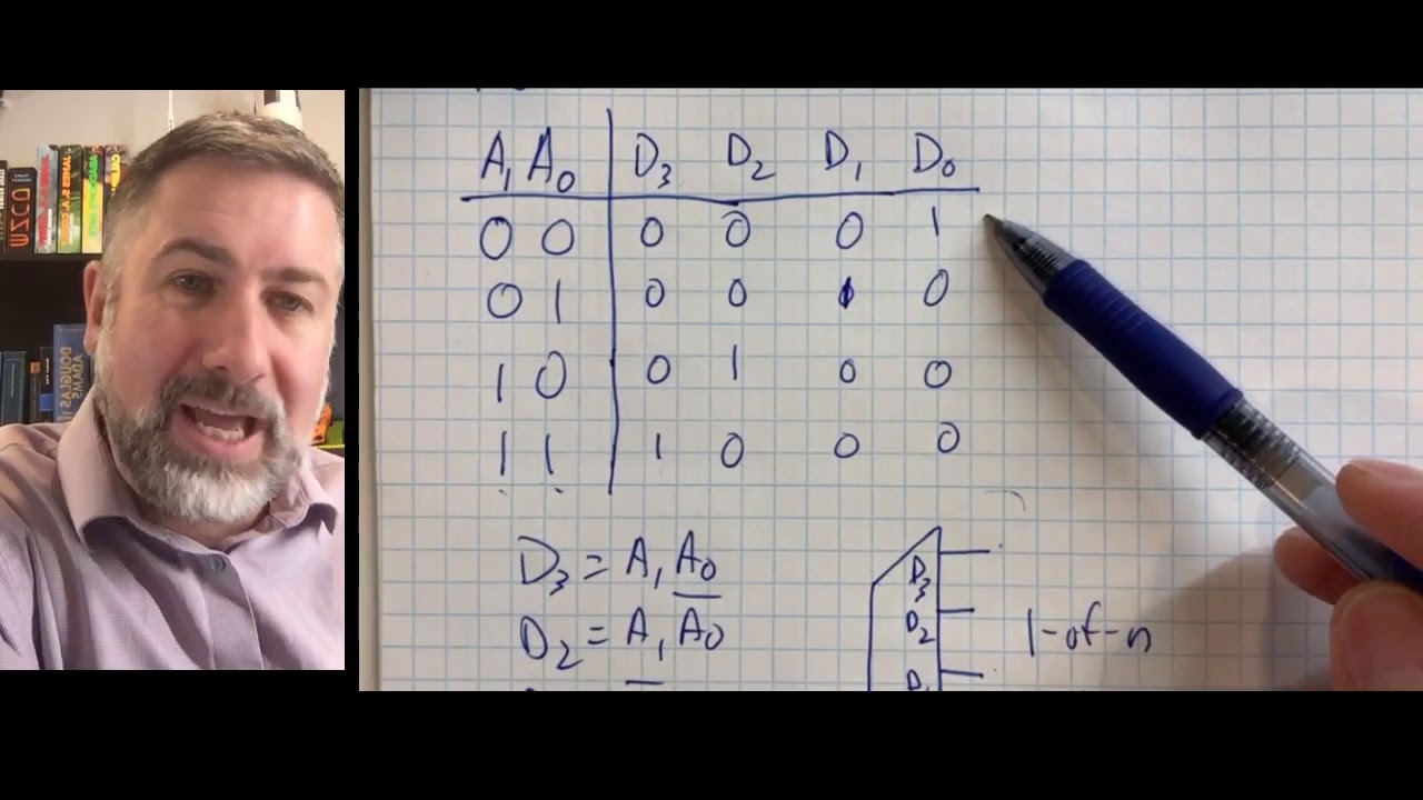 Combinational Devices 2: Decoders