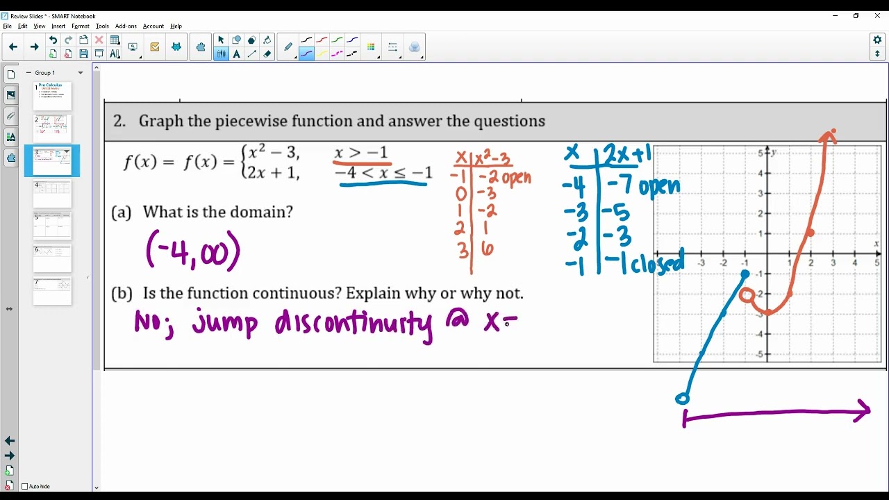 Pre Calculus Unit 1B Review (piecewise, transformations, compositions)