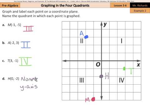 Graphing in the Four Quadrants (revised)
