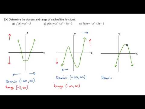 Domain and Range - Example