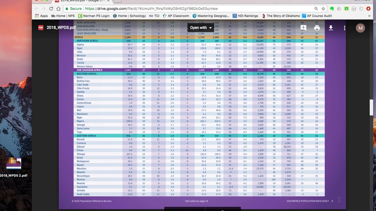 World Population Data Sheet Intro