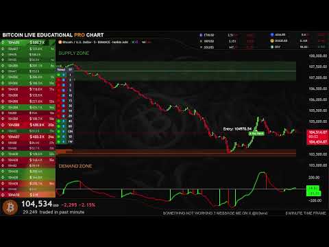 π’ BITCOIN LIVE EDUCATIONAL TRADING CHART WITH SIGNALS , ZONES AND ORDER BOOK