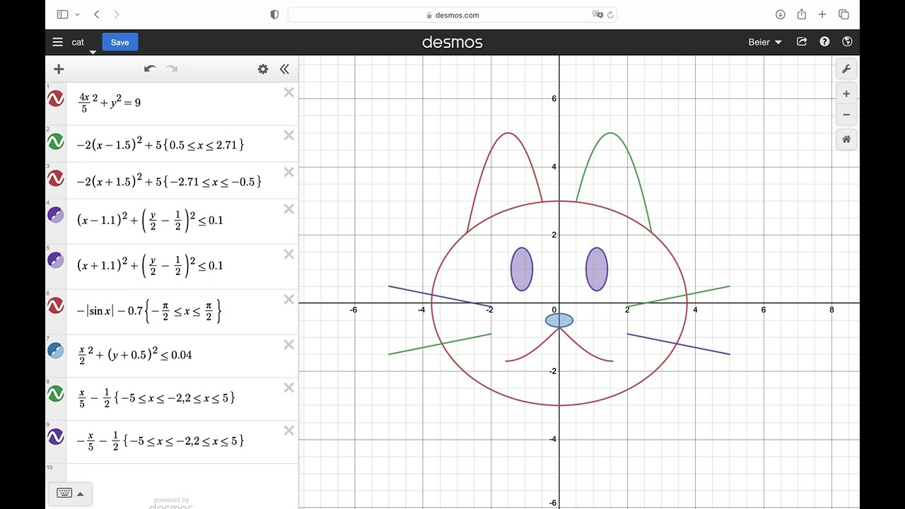 Drawing a Cat With Desmos