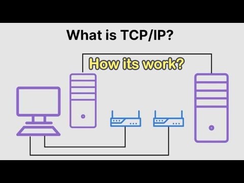 What is TCP/IP? | How Does It Work?