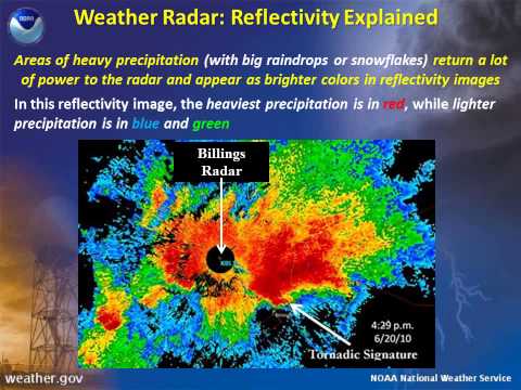 Basics of Doppler Weather Radar - Reflectivity