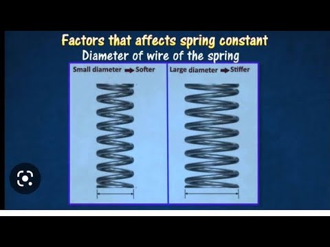 factors affecting the spring constant well explained,##by professor Bill #@maduki.