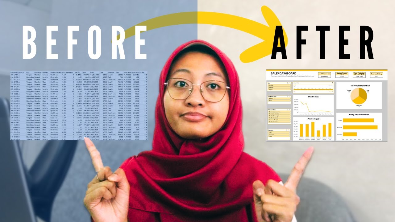 PIVOT CHART: COOL! Dashboard Visualization Using Excel
