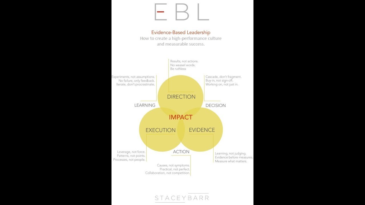 Evidence-based Leadership - Mark Hocknell