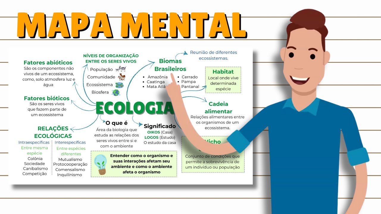 MIND MAP Ecology
