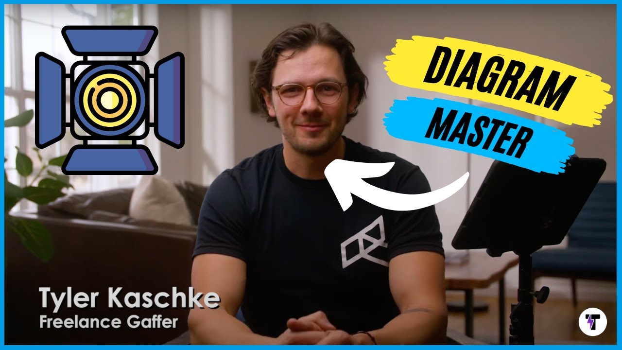 Lighting in Diagram Master with Gaffer Tyler Kaschke