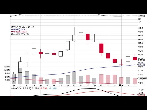 Could Target Corporation (NYSE:TGT) Skyrocket? The Stock Has Too Many Sellers