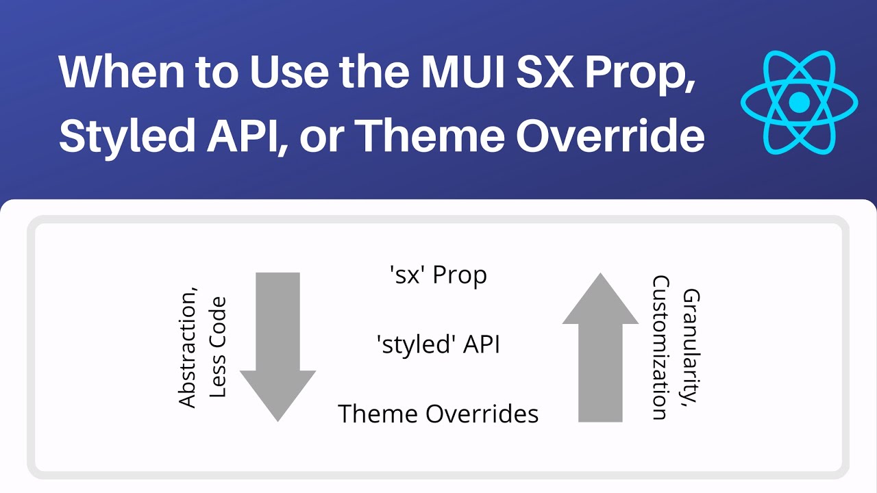 When to Use the MUI SX Prop, Styled API, or Theme Override