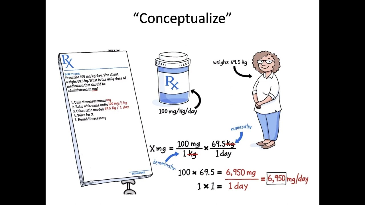 Introduction to Pharmacy Calculations