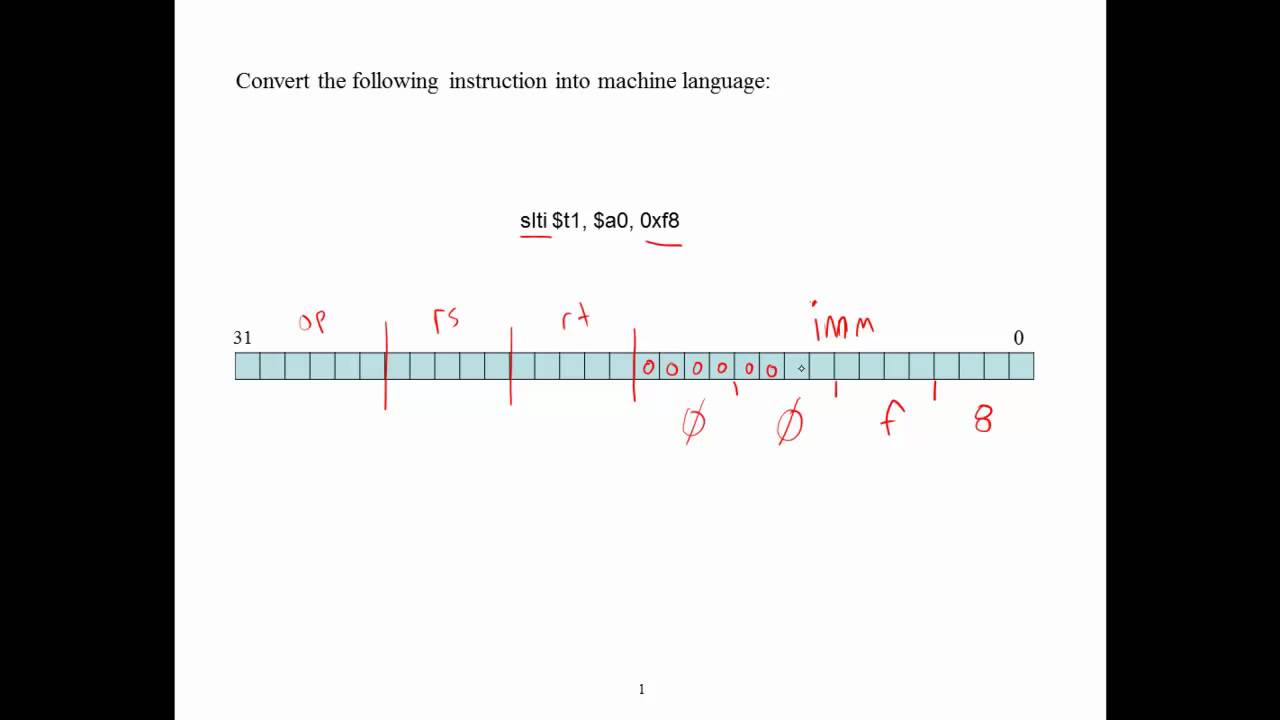 Converting MIPS assembly to machine language (A tutorial)
