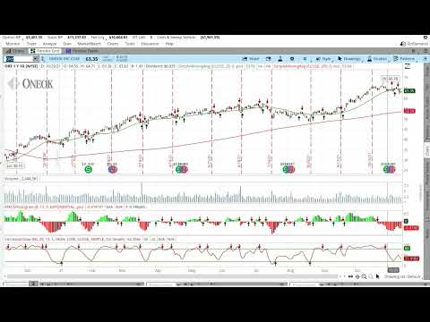 Technical Analysis of Stocks and Crypto for ONEOK OKE Stock for bitcoin BTC #stock #crypto
