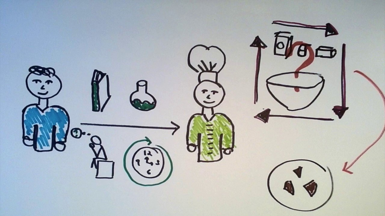 Top STEM Problem Solving Strategy