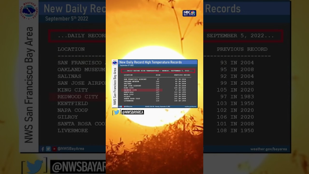 #Temperature records broken during extended #heatwave • #Syncedin #Bayareanews • Reporter: @abbeynbc