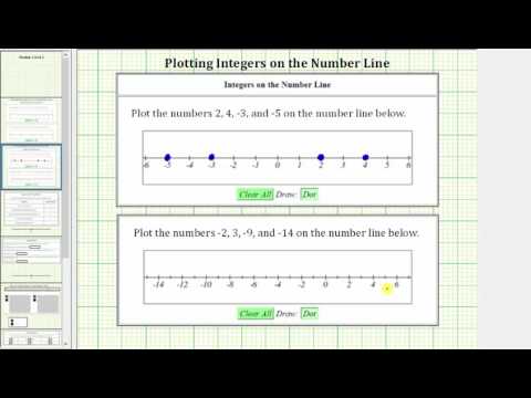Plot Integers on the Number Line | Math Help from Arithmetic through ...
