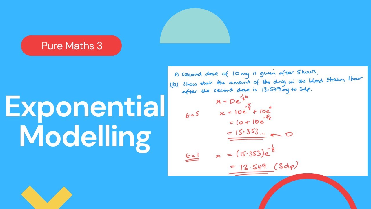 Exponential Modelling (Edexcel IAL P3 5.5)