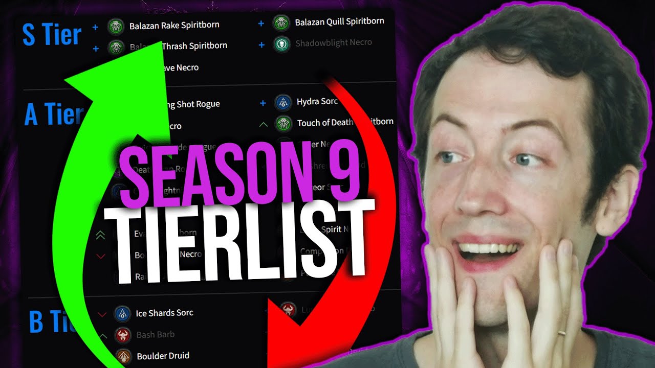 Endgame & Pit Push Builds Tier List - Diablo 4 maxroll.gg