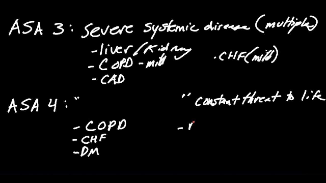 Anesthesiology ASA Classification Basics