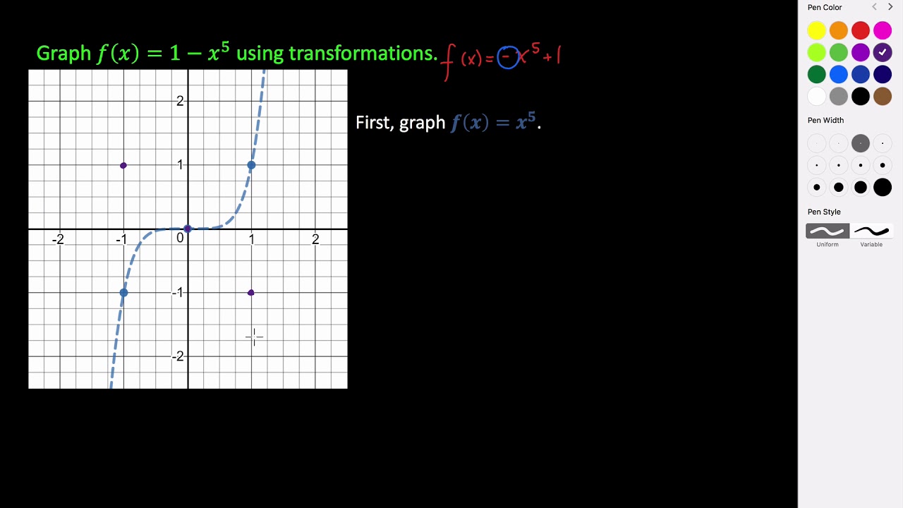 Graphing Power Functions using Transformations