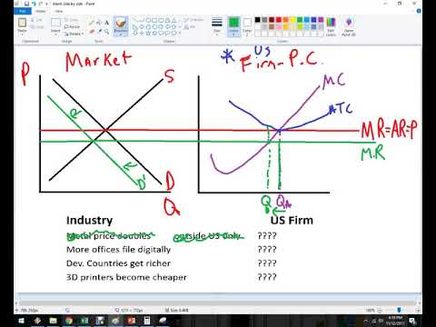 Perfect Competition Model Examples