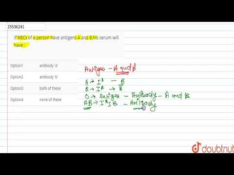 If RBCs of a person have antigens A and B,his serum will have :