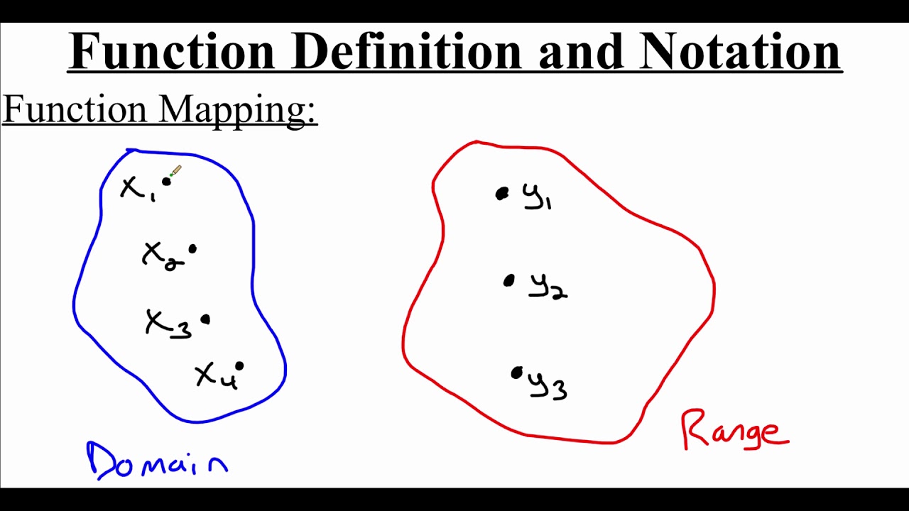 1.2.1 Function Definition and Notation
