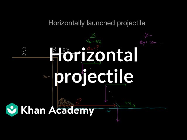 Understanding Horizontally Launched Projectiles in Physics | Galaxy.ai