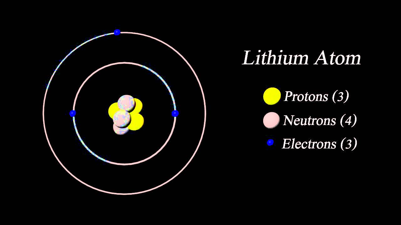 Lithium's Atomic Structure