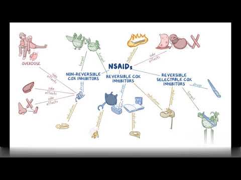 Non Steroidal Anti Inflammatory Drugs NSAIDs (Pharmacology)