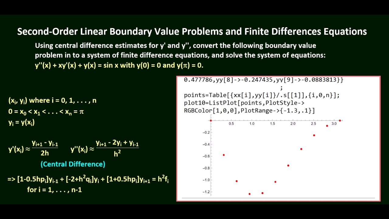 Second Order Linear Boundary Value Problems and Finite Differences Equations   Example
