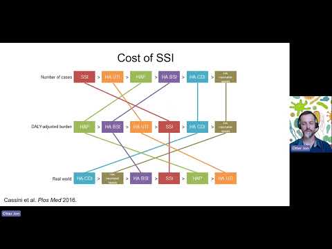 Bundles of success in SSI prevention? | Reflections on Infection ...