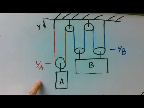 Pulley Example