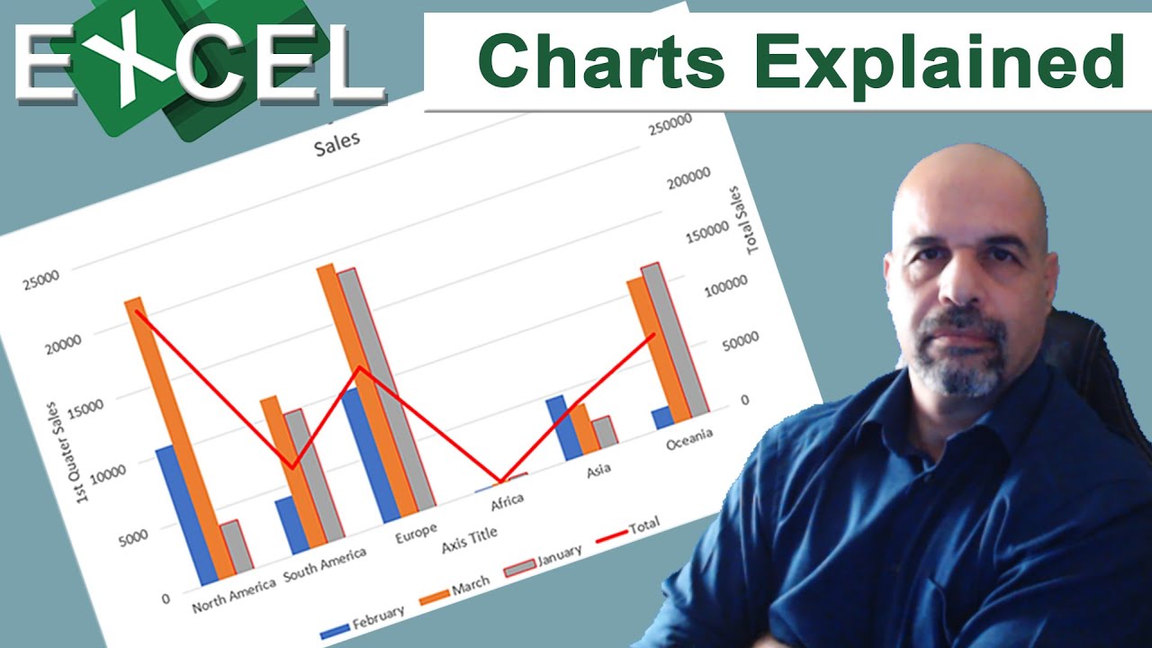 Mastering Excel Charts and Graphs for IGCSE ICT 0417 | Galaxy.ai