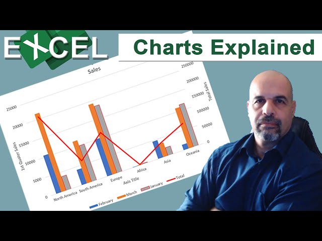 Mastering Excel Charts and Graphs for IGCSE ICT 0417 | Galaxy.ai | Galaxy.ai