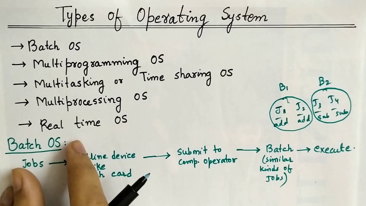 Understanding Batch Operating Systems: Types and Characteristics | Galaxy.ai