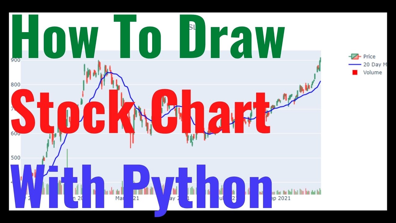 How To Draw Stock Chart With Python